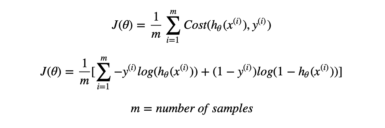 Loss Function (Part II): Logistic Regression | by Shuyu Luo | Towards ...