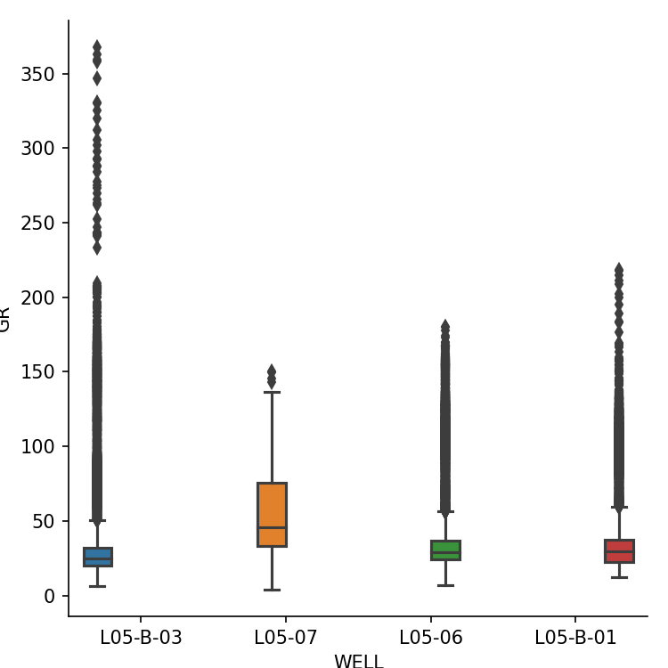 Loading Multiple Well Log LAS Files Using Python | by Andy McDonald | Towards Data Science