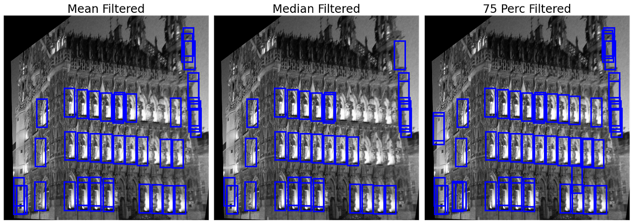 Image Processing with Python — Template Matching with Scikit-Image | by Tonichi Edeza | Towards ...