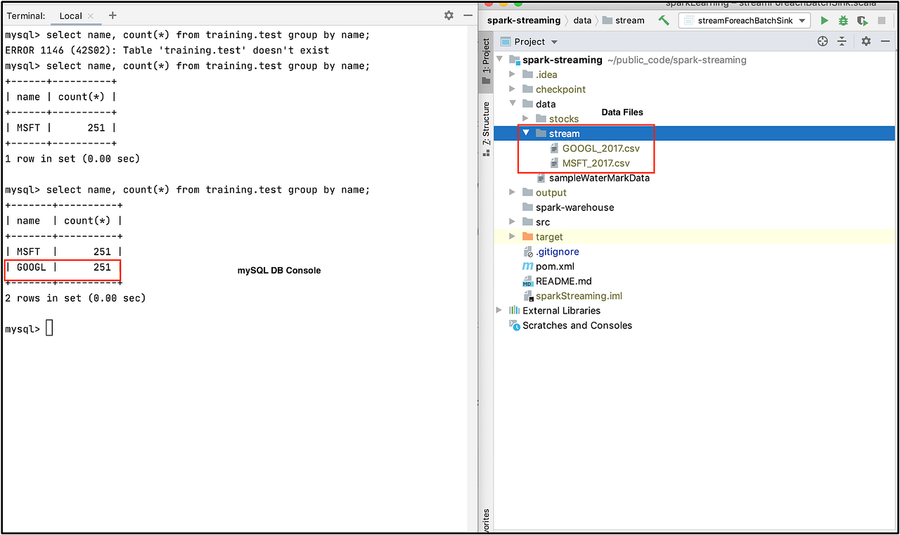 Apache Spark Structured Streaming — Output Sinks (3 of 6) | by Neeraj Bhadani | Expedia Group ...