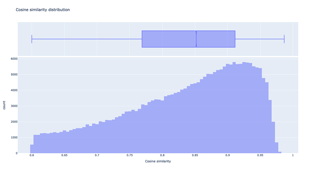 Data preprocessing in NLP. Data cleaning and data augmentation… | by ...