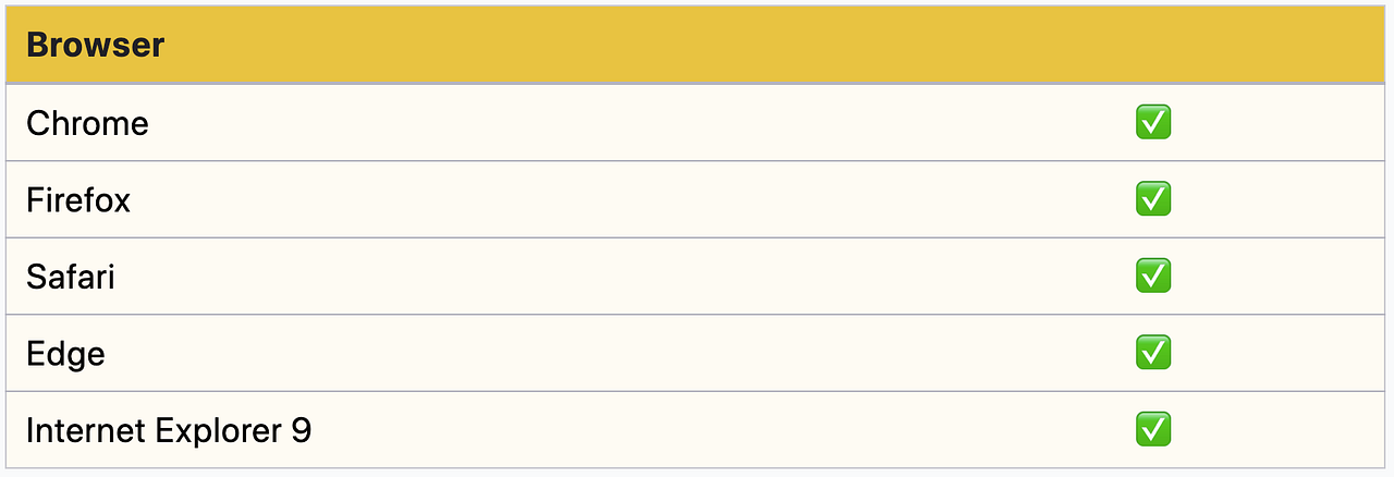How to check if Variable is an Array in JavaScript | by Samantha Ming ...