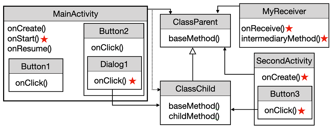 Generating Call Graphs in Android Using FlowDroid + PointsTo Analysis ...