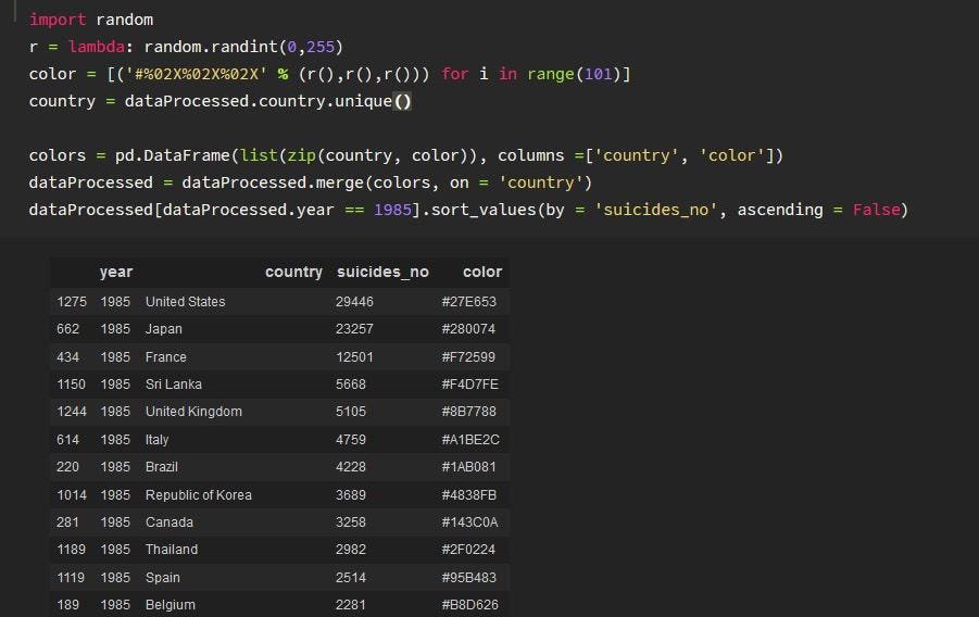 How to make video chart animation using Python (Updated) | by Pak Long ...