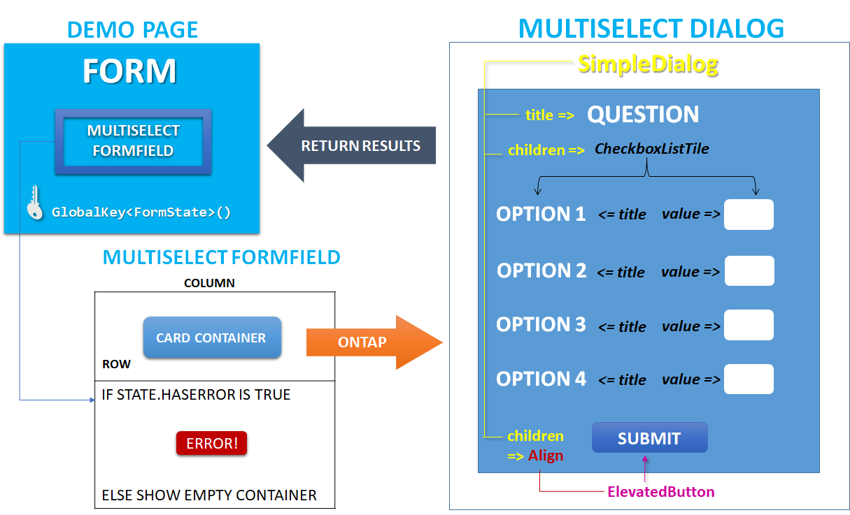 Multi-Select Dialogue in Flutter: A Versatile Approach | by Zujaj ...