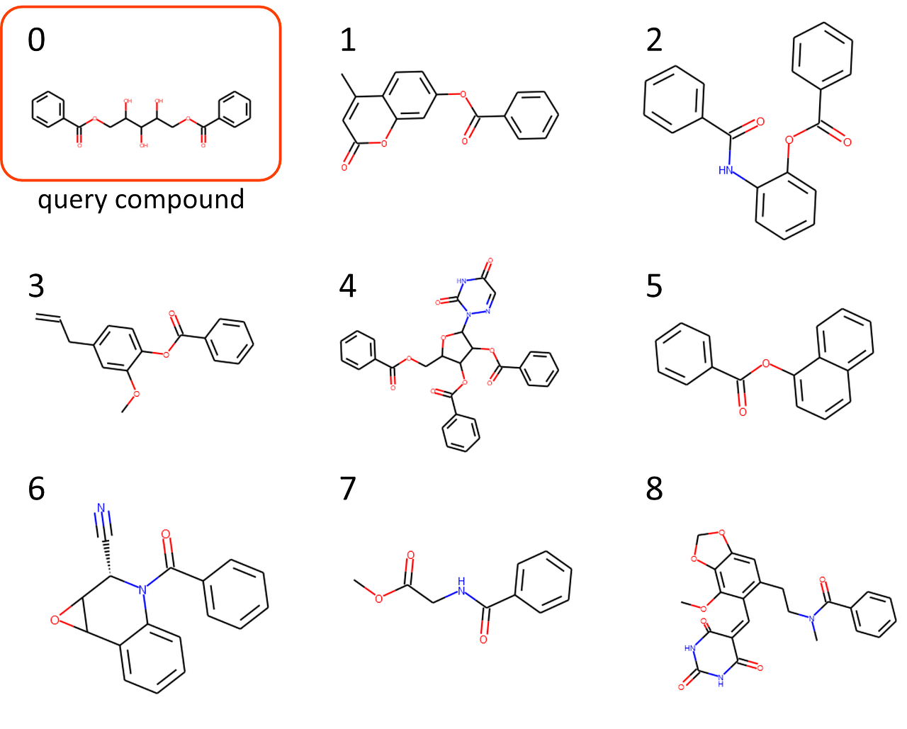 Build your own mass spectrometry analysis pipeline in Python using matchms — part I | by Florian ...