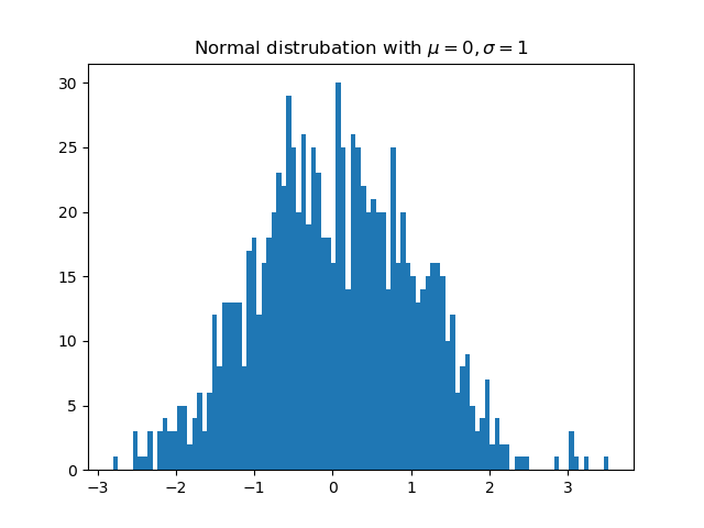 Better understanding of matplot-library | ml.careers