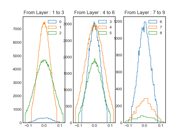 Unfair Back Propagation With Tensorflow [ Manual Back Propagation With Tf ] By Jae Duk Seo