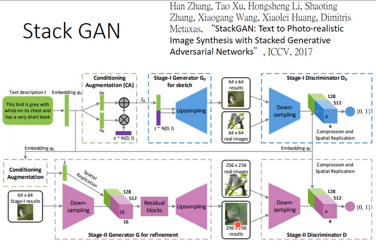 Conditional GAN. Algorithm: | by dragon | what is GAN | Medium Conditional GAN. Algorithm: | by dragon | what is GAN | Medium