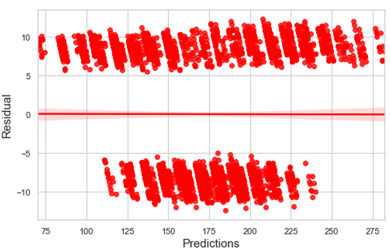 Predictive Analysis using Multiple Linear Regression | by Akhil Sharma | Data Science on ...