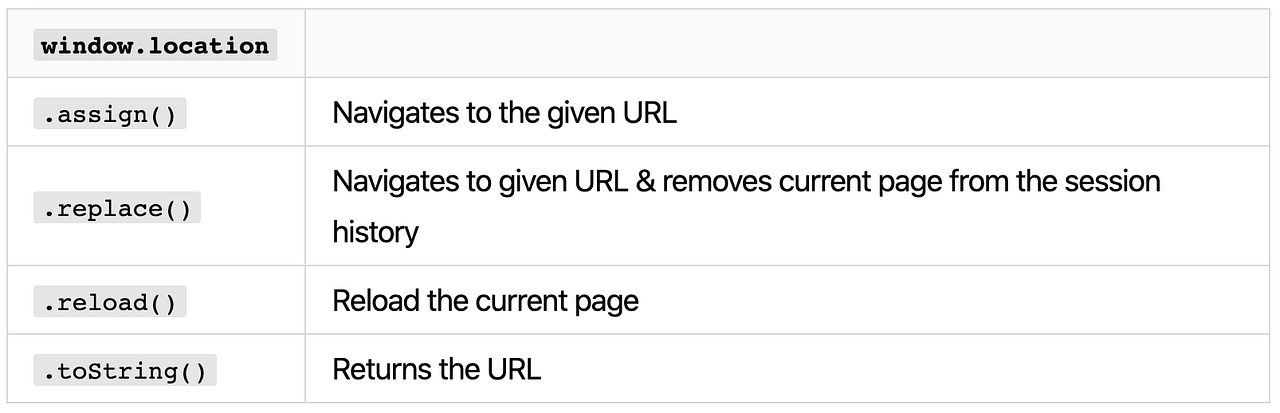 window.location Cheatsheet. Learn how to change the URL properties… | by Samantha Ming | DailyJS ...