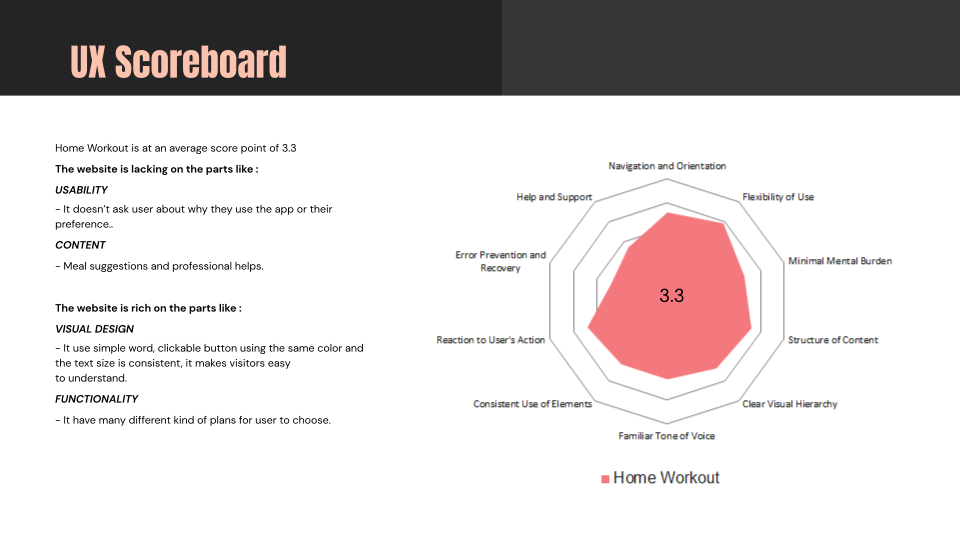 UI/UX Case Study — Home Workout-No Equipment Redesign | by Justin Yong ...