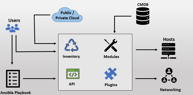 An introduction to Ansible. What is Ansible? | by Savithri Nandadasa ...