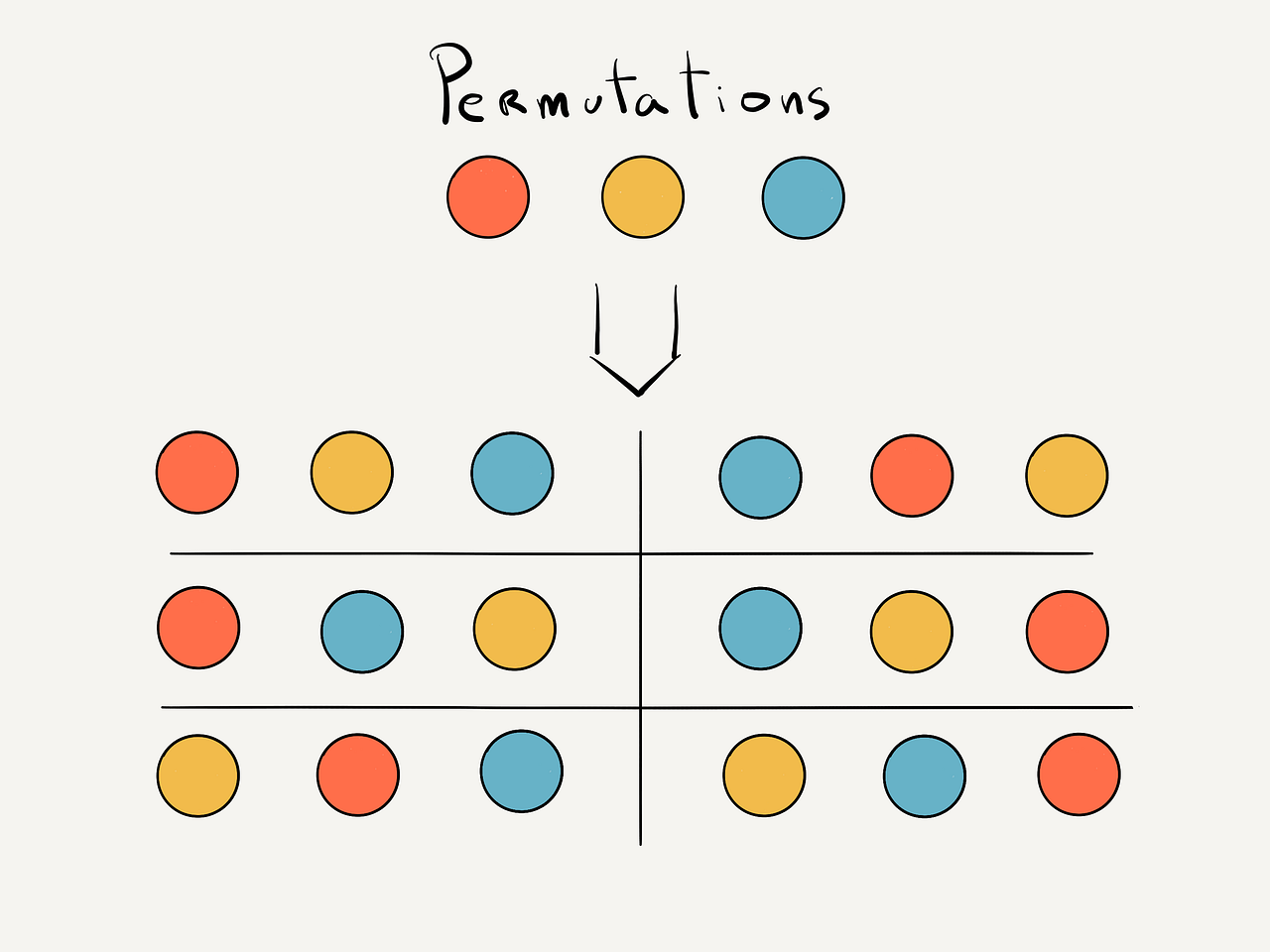 The Difference Between Quadratic, Exponential and Factorial Time ...