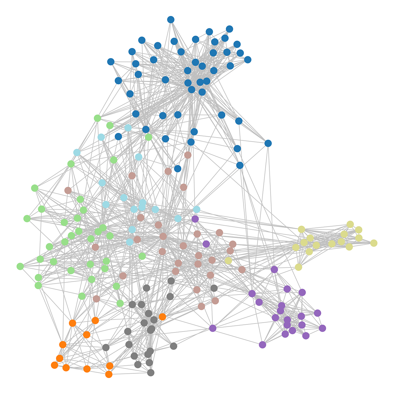 Louvain Clustering for Genre Generation | by Matt Crooks | BBC Data ...