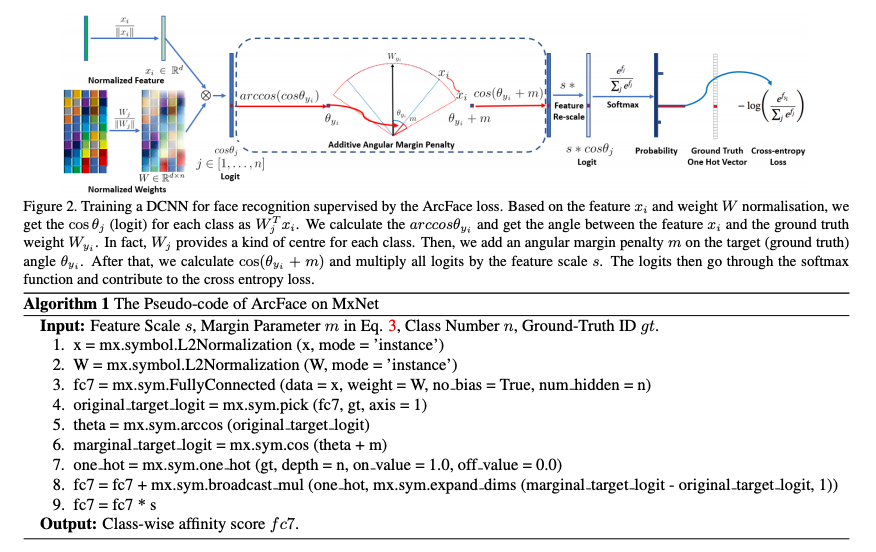 Arcface A Machine Learning Model For Face Recognition By David Cochard Axinc Ai Medium