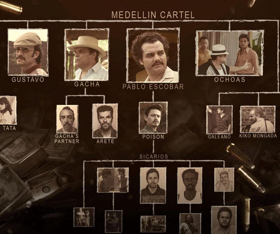 Netflix, Narcos & Binging. Changing The Story One Bump At A Time | by ...