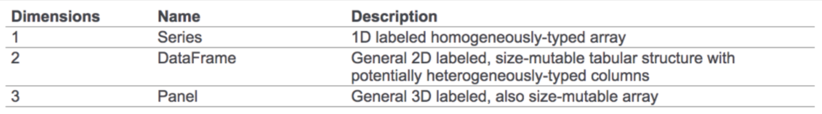 Statistical Analysis in Python using Pandas | by Tanvi Penumudy ...