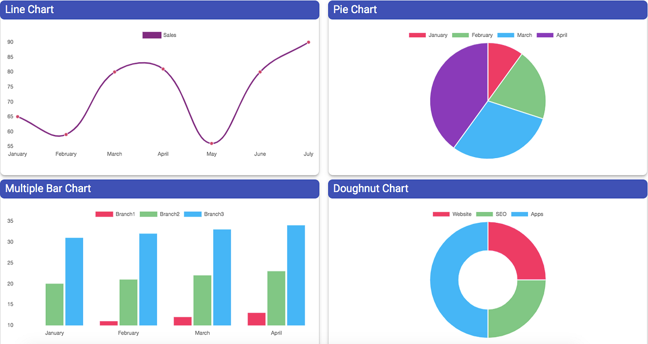 Create a Dashboard using ChartJS and Angular | by Bharathiraja | Feb, 2021 | JavaScript in Plain ...