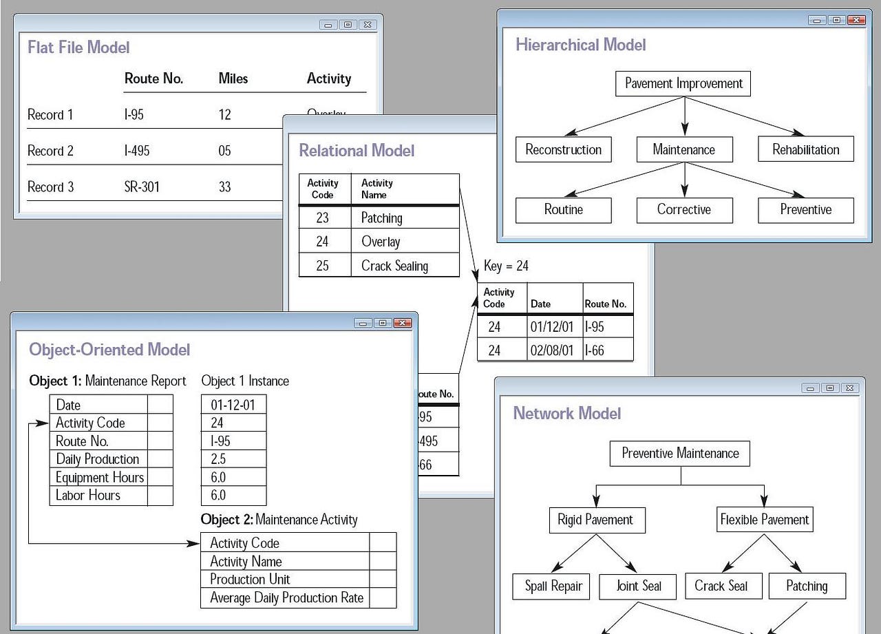 Relational Databases (Designing Schema & Writing a Query) | by Karan ... Relational Databases (Designing Schema & Writing a Query) | by Karan ...