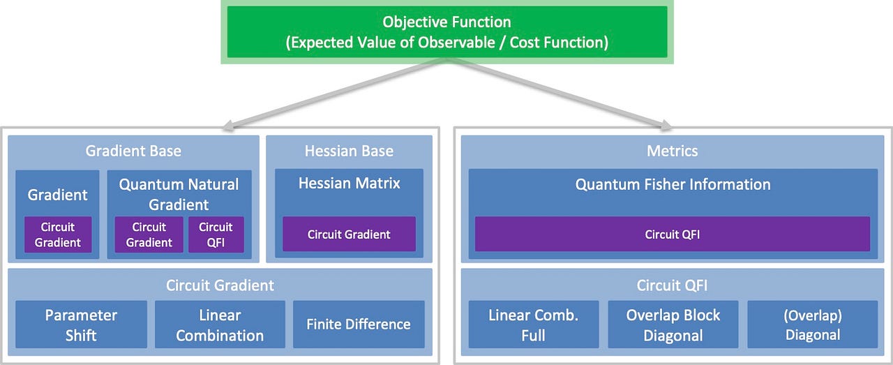 Introducing The New Qiskit Chemistry Module And Gradients Framework For Next-Level Quantum ...