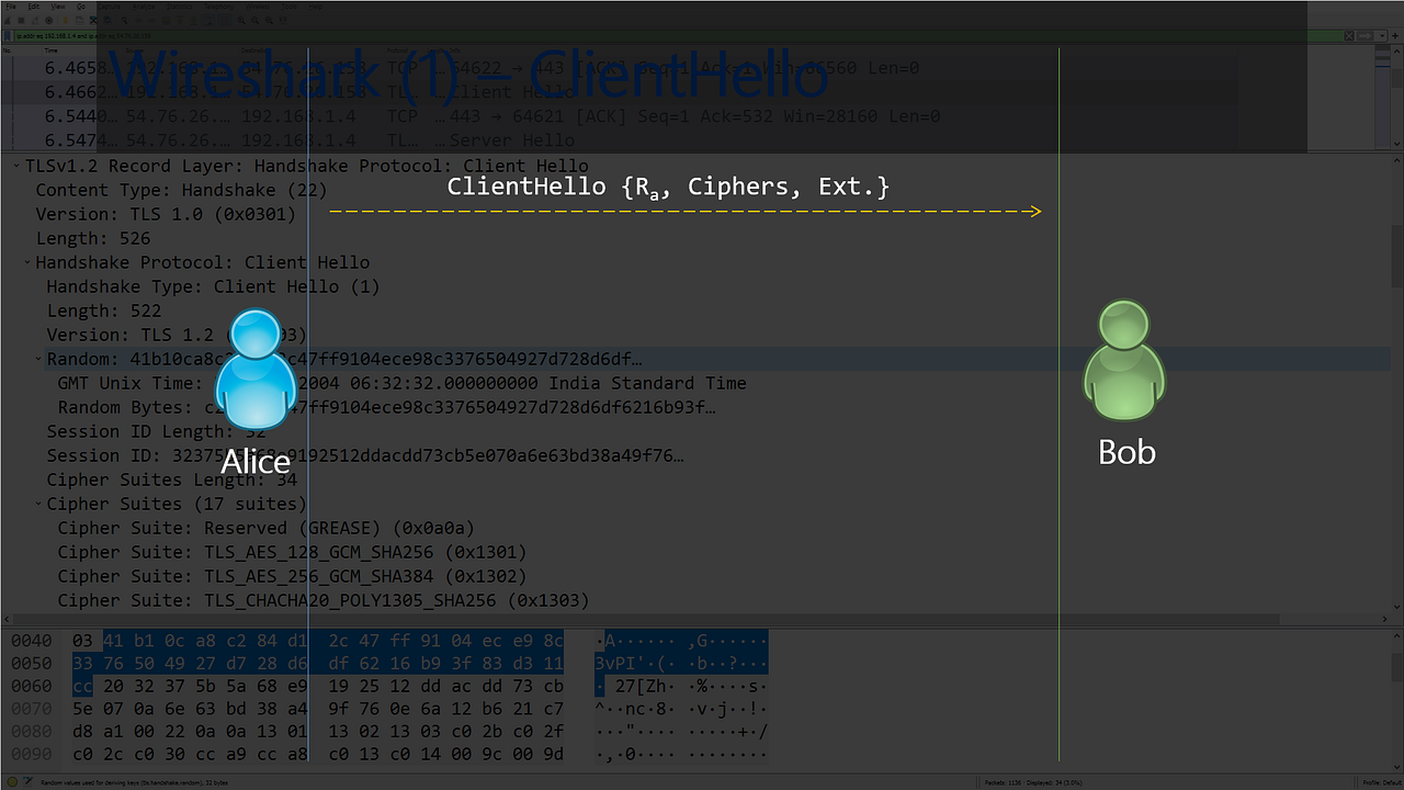 How Alice begins talking to Bob: The SSL/TLS Handshake | by Manish ...