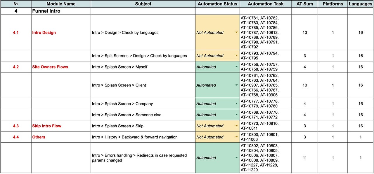 How to track automation tests coverage | Wix Engineering