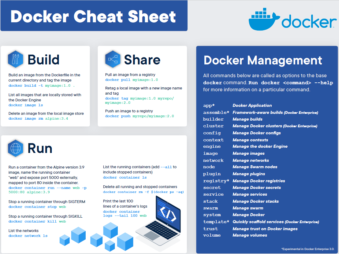 Introduction To Docker And Kubernetes On Gcp With Hands On