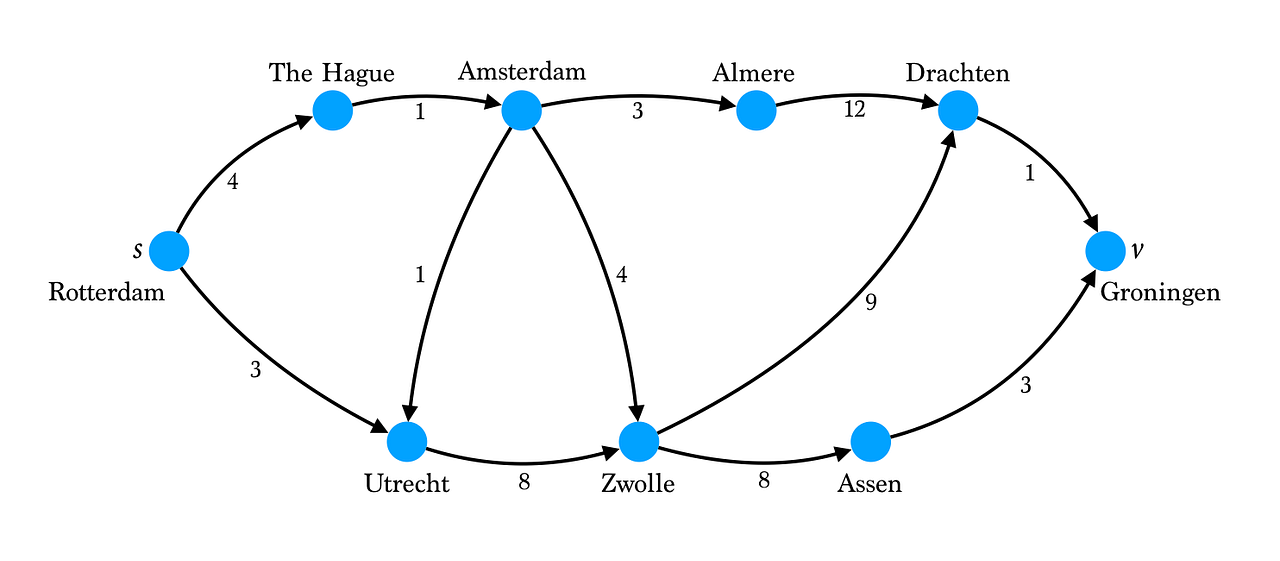 Understanding the Dijkstra algorithm by intuition and step by step | by ...
