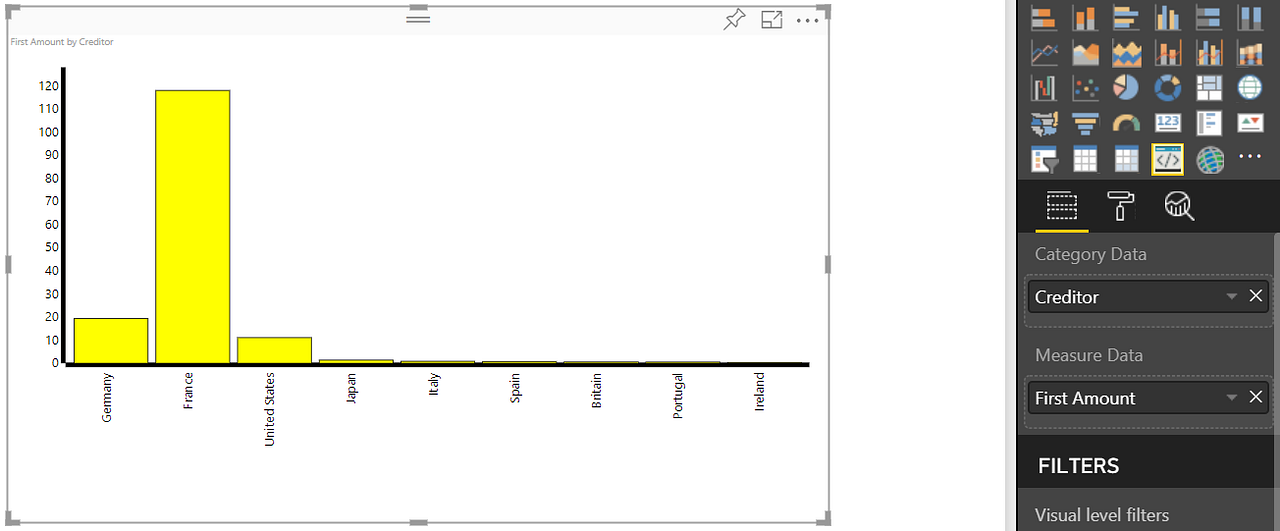 Getting started with Power BI Custom Visuals | by Jatin Gupta | Medium