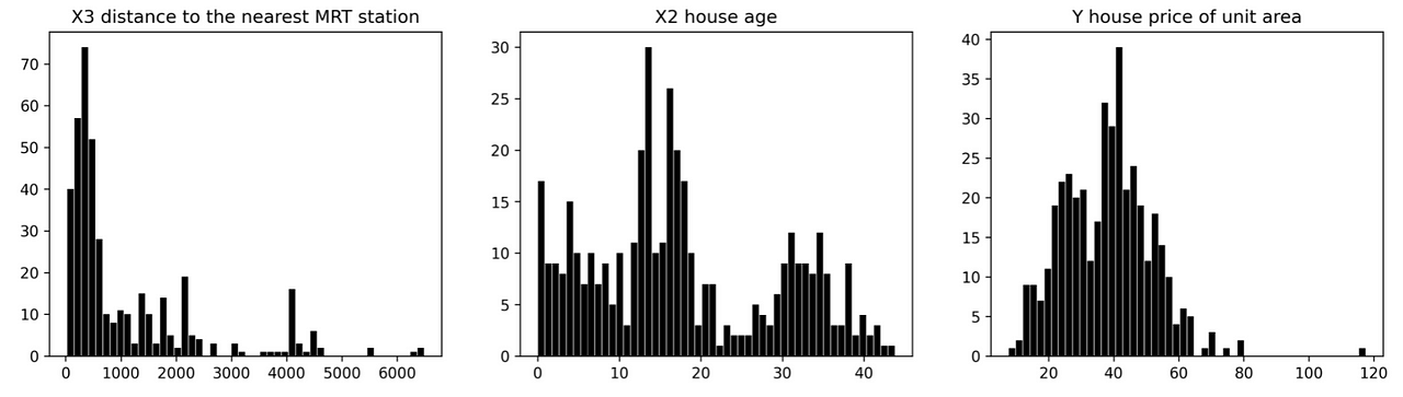 Dbscan Clustering Algorithm — How To Build Powerful Density Based Models By Saul Dobilas Jun