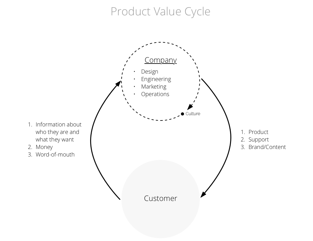 The Beginner’s Guide to Product Management | by Jeff Whitlock | The MVP ...