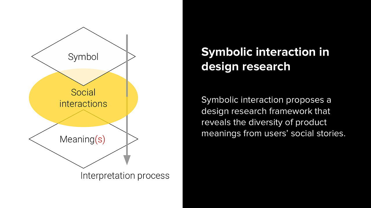 Introducing symbolic interaction: A social lens to explore user ...