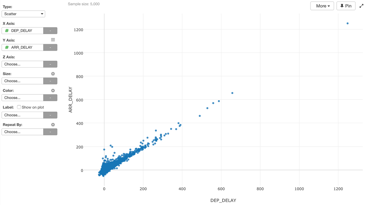 Introduction to Linear Regression Model in Exploratory | by Kan Nishida | learn data science