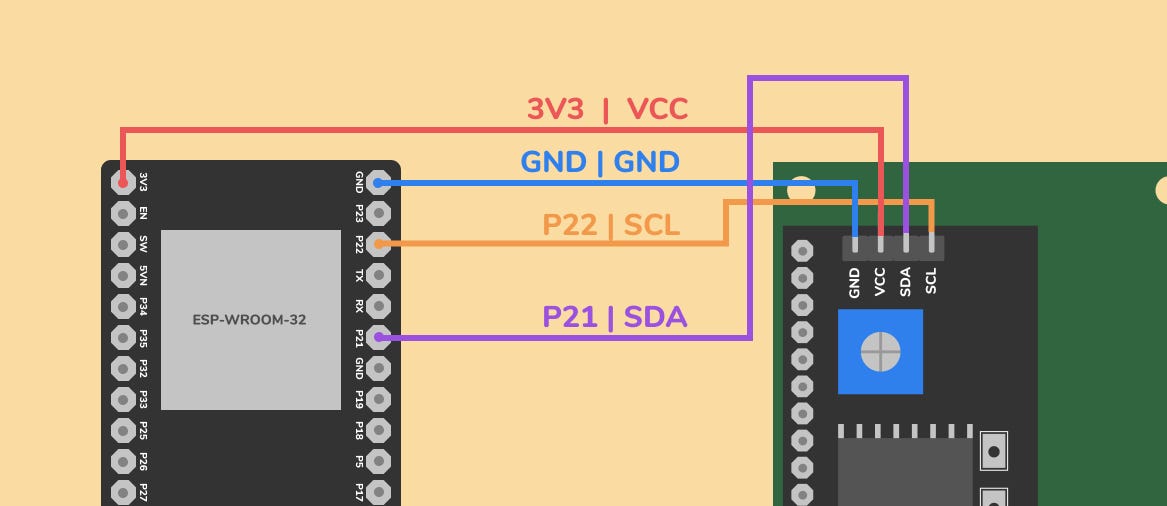 ESP32 Devlog 4 — I2C Liquid Crystal Display | by Hardy Valenthio | Medium