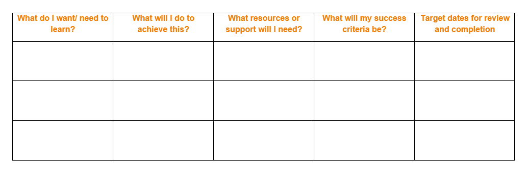 7 tips to master your Continuous Professional Development Plan | by ...
