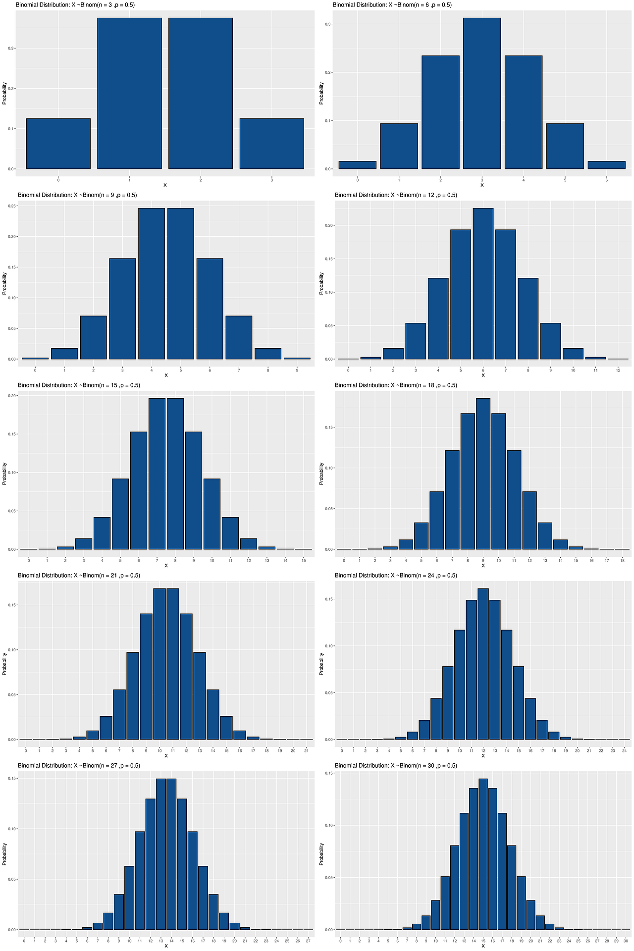 Demystifying the Binomial Distribution | by Dennis Robert | Towards ...