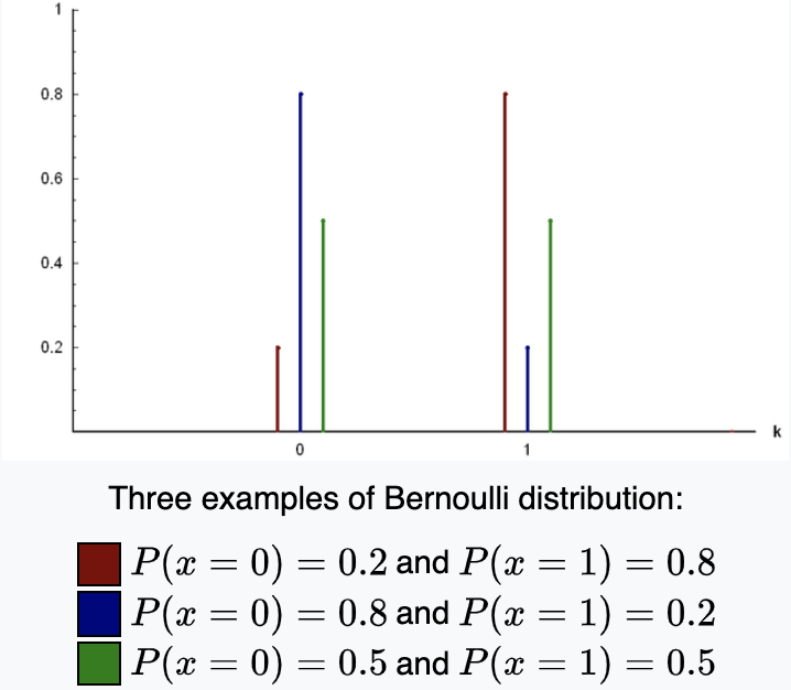 Generalized Linear Models clearly explained | by Lily Chen | Towards ... Generalized Linear Models clearly explained | by Lily Chen | Towards ...