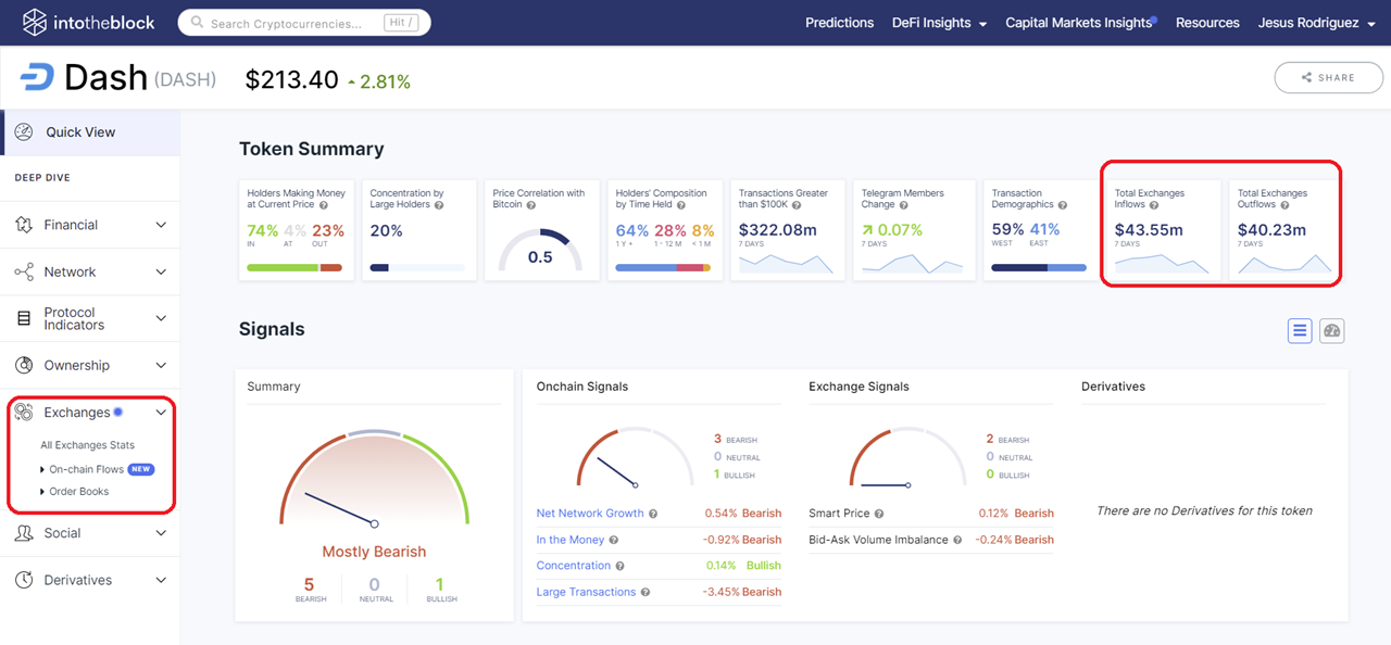 Analyzing Dash Capital Flows In Centralized Exchanges | by Jesus ...