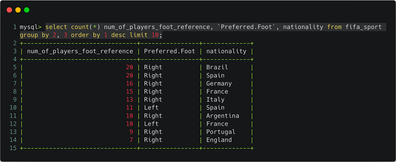 EDA with SQL (MySQL). EDA = Exploratory Data Analysis | by Ramya N ...