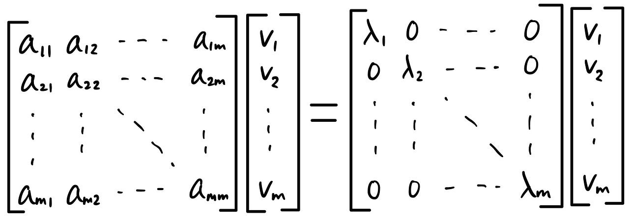 Linear Algebra — Part 6: eigenvalues and eigenvectors | by Sho Nakagome | sho.jp | Medium