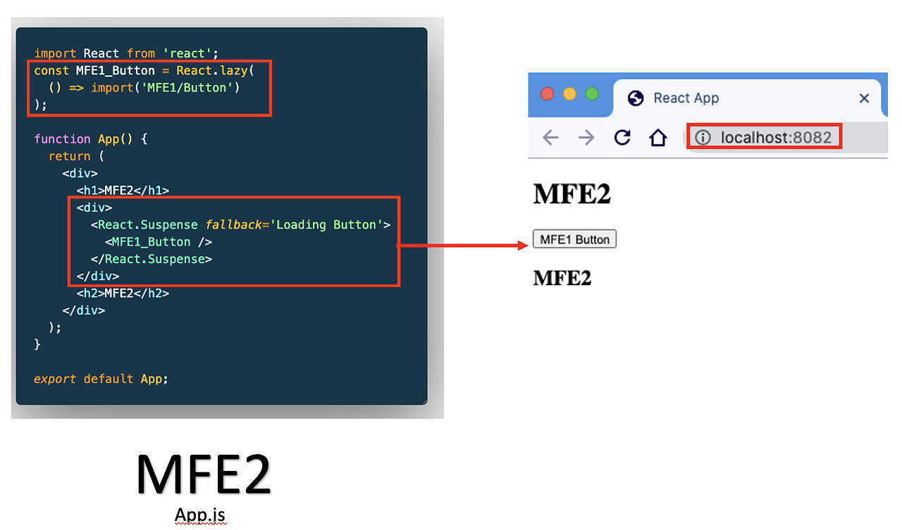 Understanding Micro-Frontends Webpack 5 Configurations Step by Step | by Rany ElHousieny | Level ...