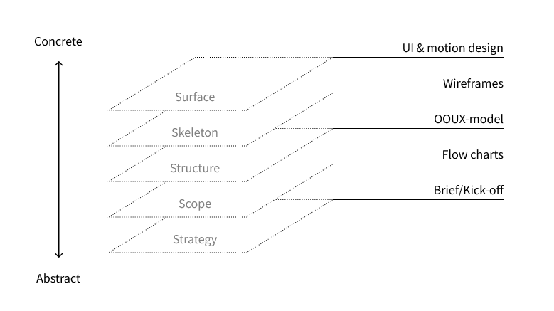 How design systems can enhance creativity in cross-functional teams ...