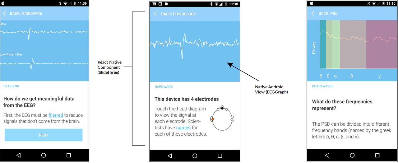7 Javascript EEG Mind Reading Libraries for 2019 | by Gilad Shoham | Bits and Pieces