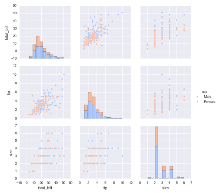 Getting Started with Seaborn : Basics Tutorial | by Justine Miranda | Analytics Vidhya | Medium