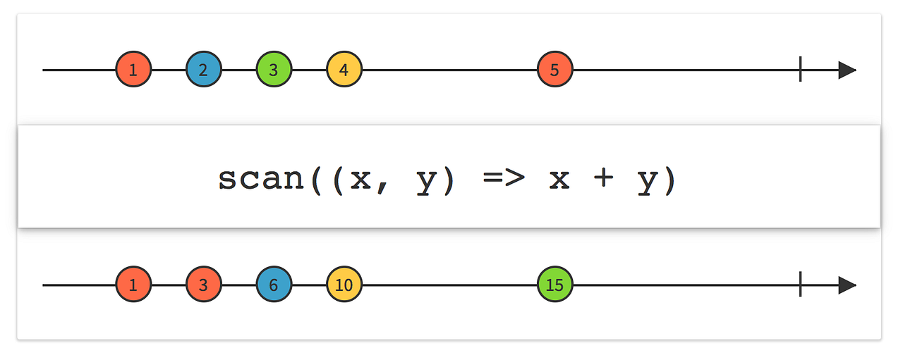 Elmish: Functional Programming in Javascript | by Chet Corcos | Medium