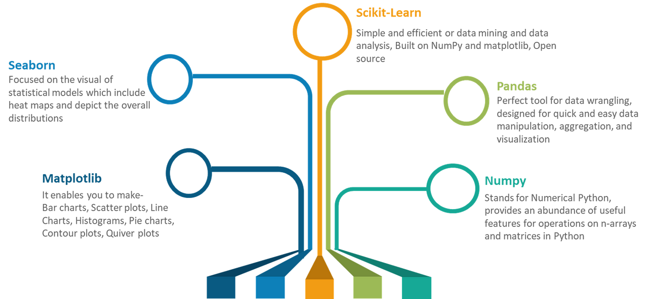 Deep Learning With Python A Comprehensive Guide To Deep Learning By Sayantini Deb Edureka