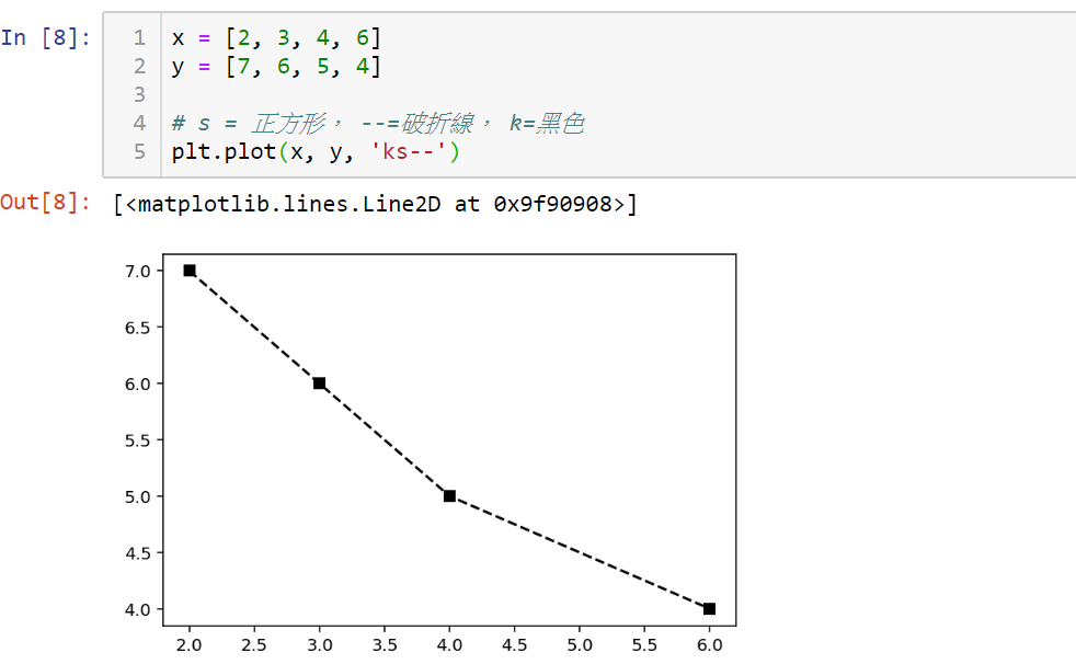 Python 商業數據分析之可視化繪圖 第42講：線圖（line Chart）（二） By 王拓 Python 商業數據分析 Medium