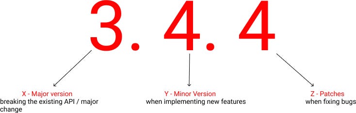 Semantic Versioning - IVYMobility TechBytes - Medium