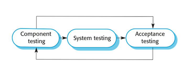 Software Engineering — Software Process Activities (Part 3) | by Omar ...